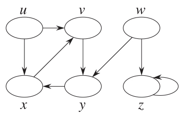 DFS (Búsqueda en Profundidad) — Notas Clase, Computación y estructuras Discretas I